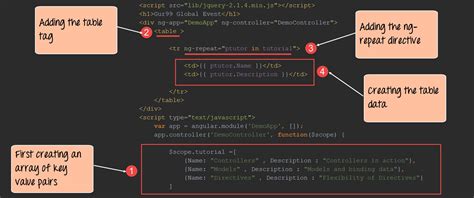 Angularjs Table Sorting Orderby And Uppercase Filter Examples