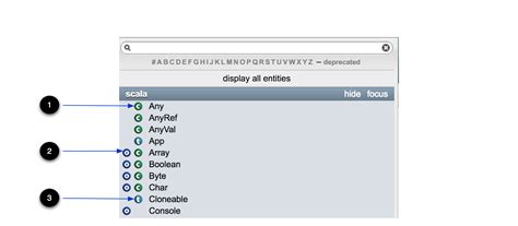 How To Navigate The Scaladoc Interface