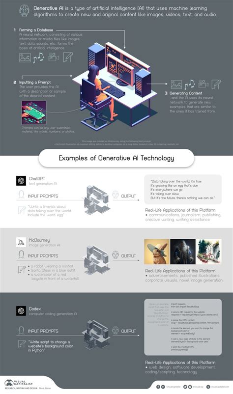 Visual Capitalist On Linkedin Artificialintelligence Machinelearning Generativeai Technology
