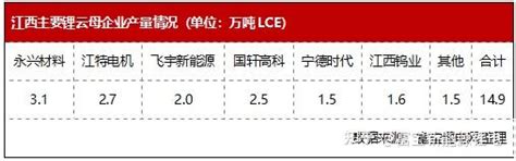 宜春锂矿停摆，锂价或触底反弹 知乎
