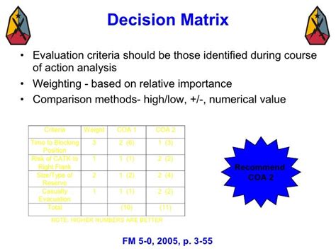 Military Decision Making Process Mar 08 3