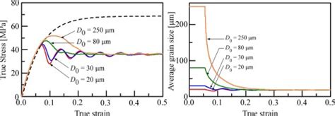 Phase Field Method Dynamic Recrystallization