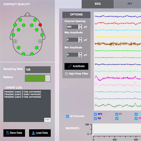 Randd With Commercially Available Eeg Headsets Sapien Labs Shaping The Future Of Mind Health