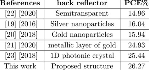 comparison of the power conversion efficiency for different solar cell