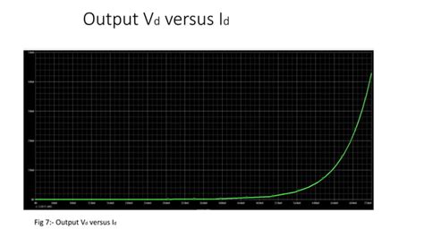 Pn Diode And Zener Diode In Pspice Pptx Technology And Computing