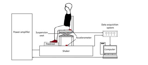 Schematic Diagram Of The Experimental Setup Download Scientific Diagram