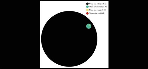 Auryns Blog Build A Chatgpt Product