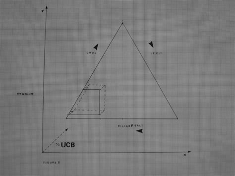 Pdf Modified Admirand And Small Triangle