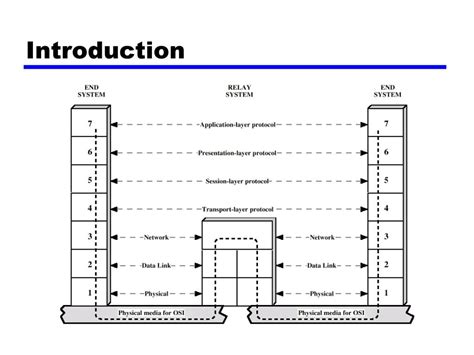 PPT Physical Layer PowerPoint Presentation Free Download ID