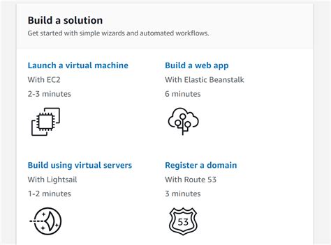 AWS Web Hosting A Review For WordPress Users