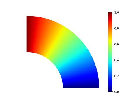 Gallery Of Examples Scikit Fem Gcf D Documentation