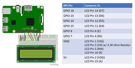 Using Character Lcds In Arduino And Raspberry Pi Projects Whats Ken
