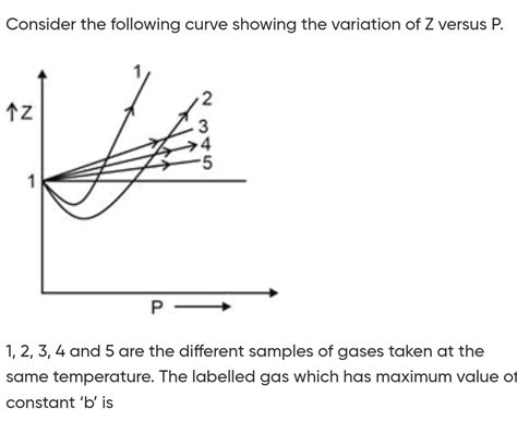 Consider The Following Curve Showing The StudyX