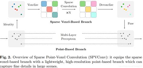 eccv2020语义分割——searching efficient 3d architectures with sparse point