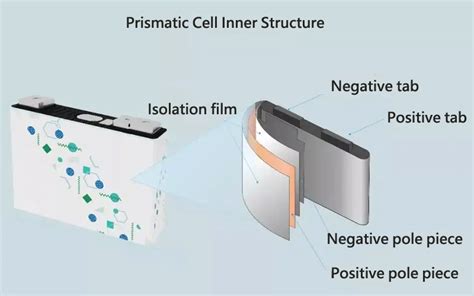 Where We Can Find The Best Prismatic Battery Companies