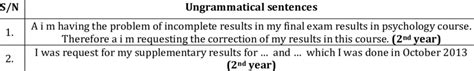 Instances Of Ill Formed Sentences Download Scientific Diagram