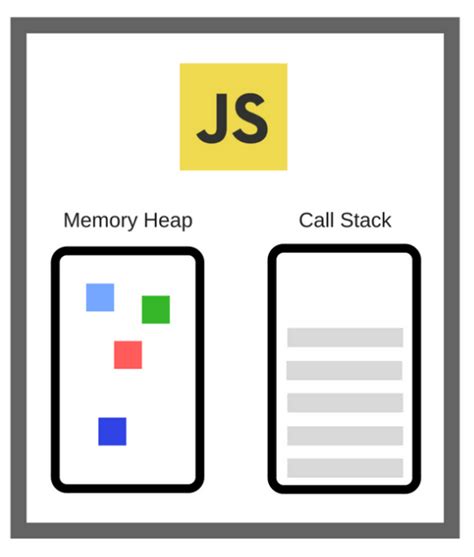 javascript의 엔진 구조에 대해 알아보자