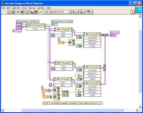 3D Graph Default Data And Equal Scale Another 3D Graph Question