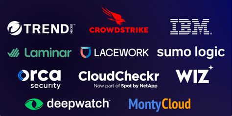 Achieve Faster Growth And Scale With Aws Built In Partner Solutions Aws Partner Network Apn Blog