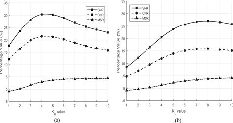 Denoising Images Of Dual Energy X Ray Absorptiometry Using Non Local Means Filters IOS Press
