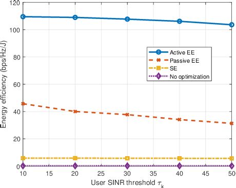 Figure From Energy Efficiency Optimization In Active Reconfigurable Intelligent Surface Aided