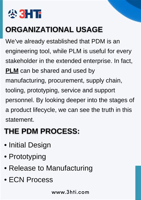 Ppt Comprehending The Difference Between Plm And Pdm Powerpoint