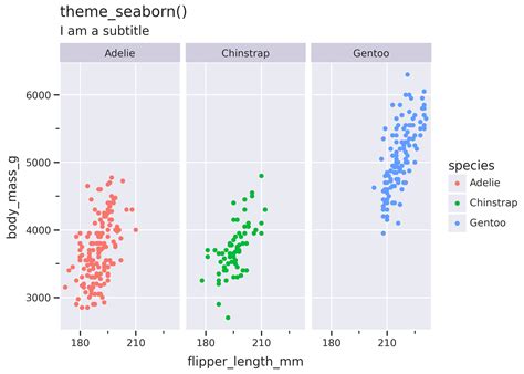 Premade Themes Plotnine 0153