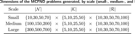 Table 1 From A Stochastic Benders Decomposition Scheme For Large Scale
