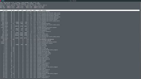 Btrfs Cleaner High Cpu Usage Issues And Assistance Garuda Linux Forum
