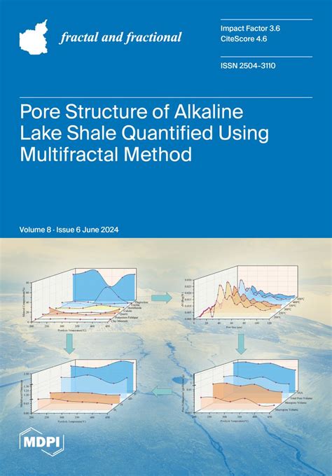 Fractal And Fractional Mdpi On Linkedin Fractal And Fractional