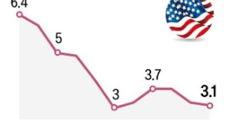 美 11월 Cpi 예상치 부합fed 금리인하 시기 고민