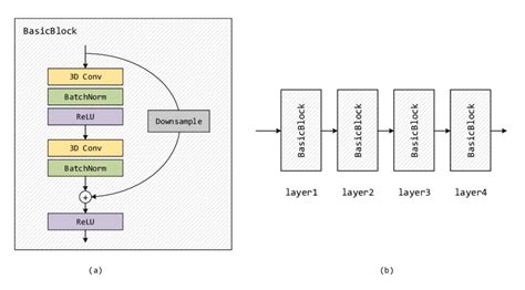 The Architecture Of Our Ckt Model Two Submodules D Convnets And