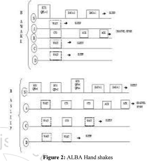 Figure 2 From Load Balanced Algorithm For Location Based Routing Around