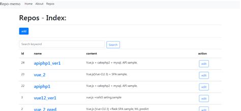 Vue Cli 一覧 詳細
