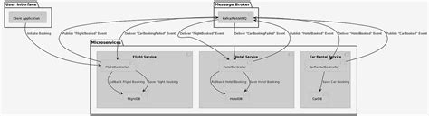 understanding what messaging systems are by nader medhat towards dev