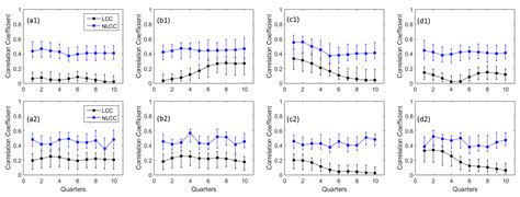 Information Entropy Suggests Stronger Nonlinear Associations Between Hydro Meteorological