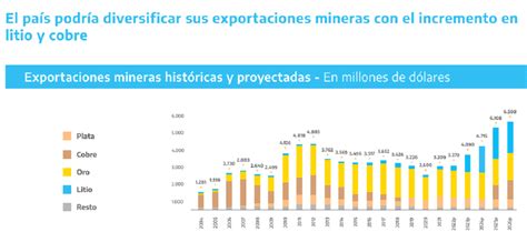 La transición energética recrudece la disputa por el litio Revista Zoom