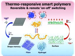 热响应聚合物及其作为智能生物材料的应用 Journal of Materials Chemistry B X MOL