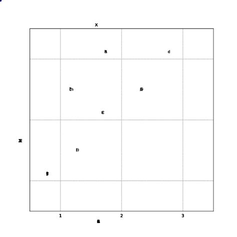 What Is A Maba Analysis Explained For Mba And Business Students