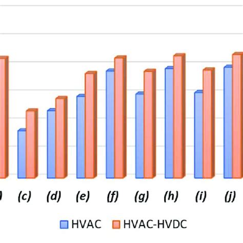 Number Of Deaths Kpers Download Scientific Diagram