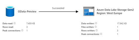 Extracting Sap Data Using Odata Part 7 Delta Extraction Using Sap