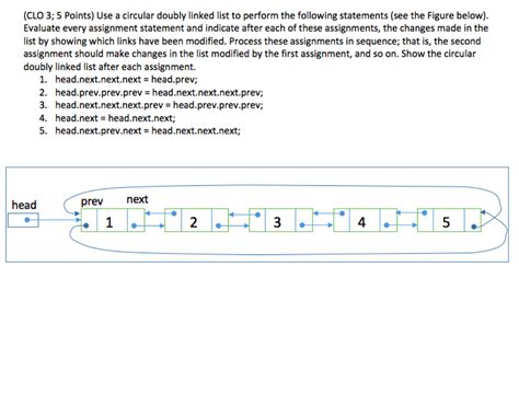Solved Clo 3 5 Points Use A Circular Doubly Linked List