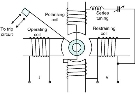 What Is Mho Relay Theory Diagram Torque Equation And Characteristics Electricalworkbook