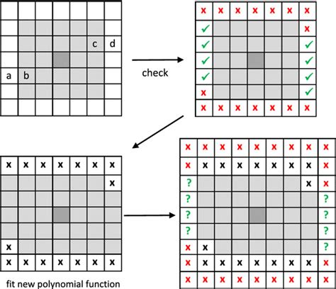 Adding A New Shell To The Filter Kernel Download Scientific Diagram
