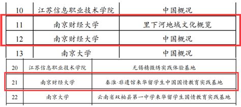 我校来华留学生国情教育再创佳绩 南京财经大学国际教育学院