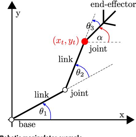 Figure From Feasibility Study And Porting Of The Damped Least Square Algorithm On FPGA