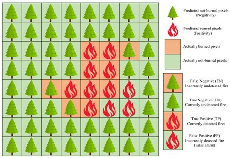 Cnn Bilstm A Novel Deep Learning Model For Near Real Time Daily Wildfire Spread Prediction