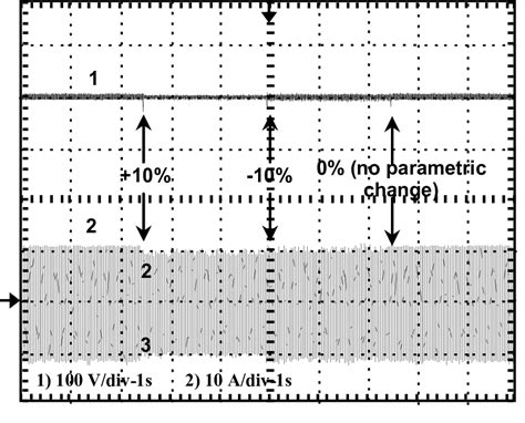 15 Dc Bus Voltage 100 Vdiv 1 S And Input Rectifier Current 10