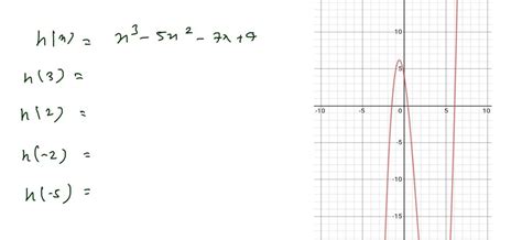 Solved Use The Remainder Theorem And Synthetic Division To Evaluate The