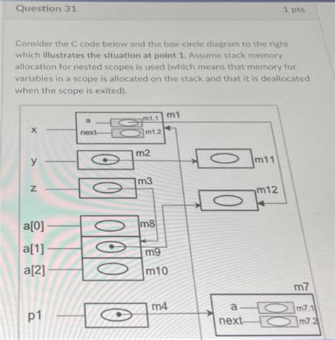 Solved Consider The C Code Below And The Box Circle Diagram
